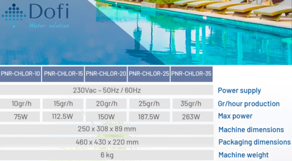 Máy điện phân muối Pentair PNR-Chlor 35gr/h | Dofi Water - Thiết hồ bơi ...